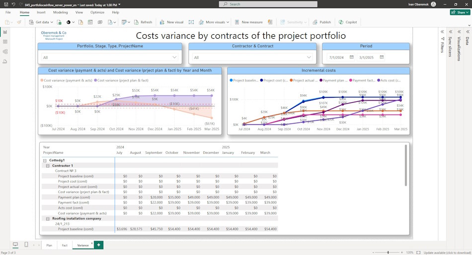 Cost analysis of contractors' work costs of project portfolio dashboard ...