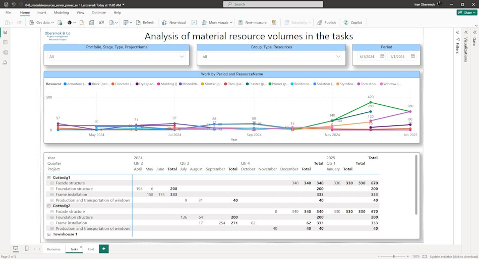 Analysis of material resources of the server project portfolio in MS ...