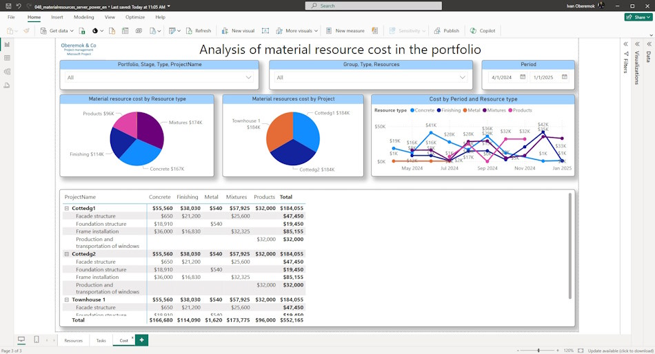 Analysis of material resources of the server project portfolio in MS ...
