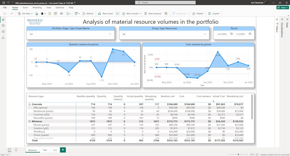 Analysis of material resources of the server project portfolio in MS ...