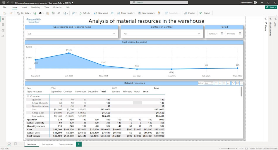 Analysis of warehouse materials and server project portfolio in MS Power BI